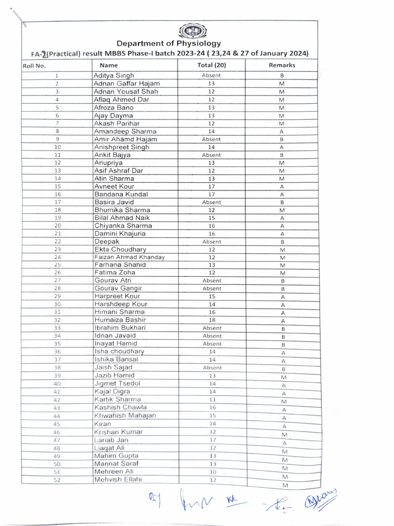 FA2 Practical MBBS23-24 | PDF