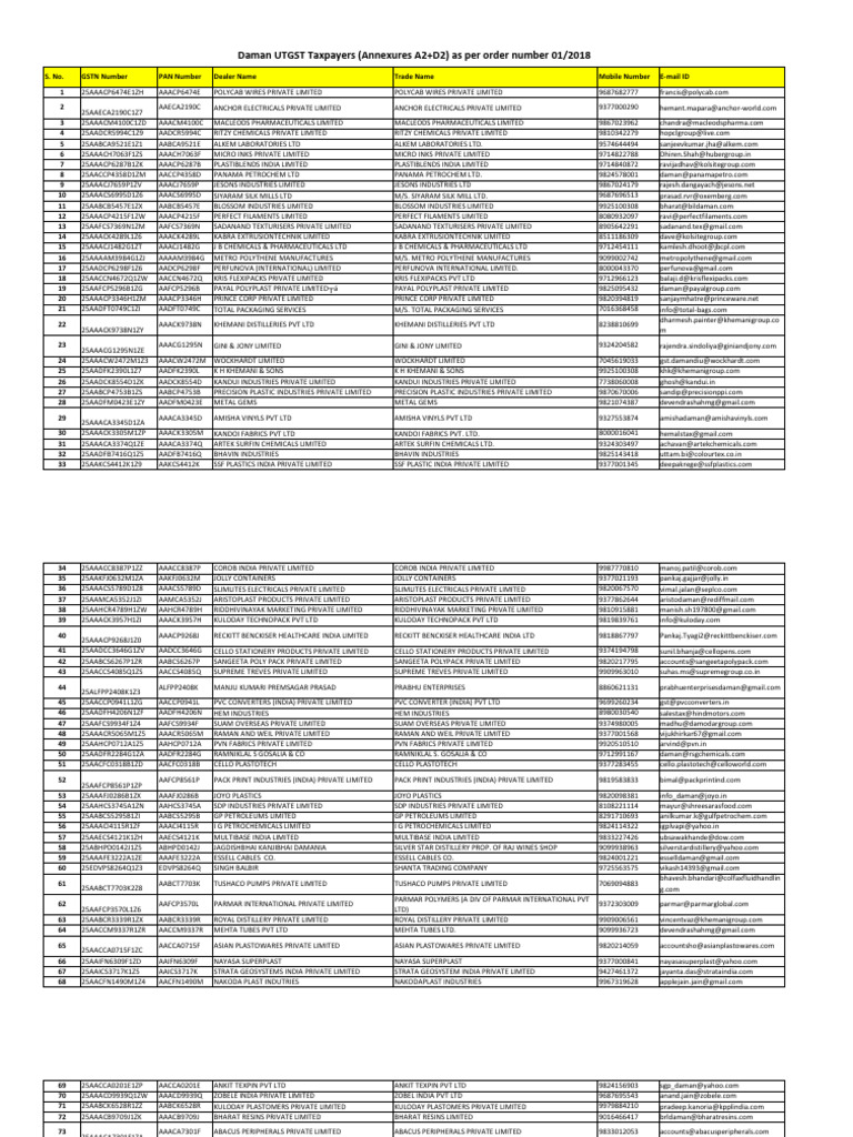 Daman UTGST Taxpayer List | PDF | Building Engineering | Production And Manufacturing