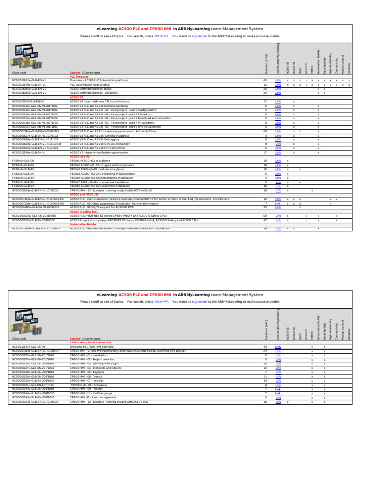 AC500 PLC & CP600 HMI Elearning For Partners - 3ADR010759 - 1 - en - US | PDF | Programmable ...