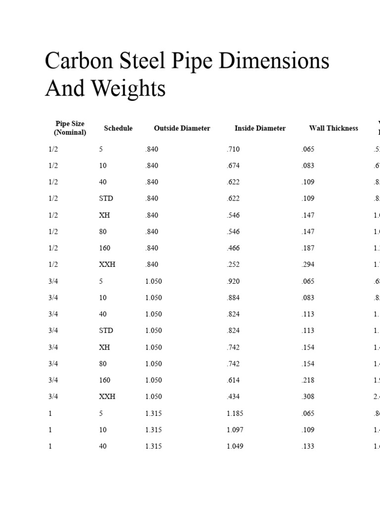 Carbon Steel Pipe Dimensions and Weights | PDF | Pipe (Fluid Conveyance ...