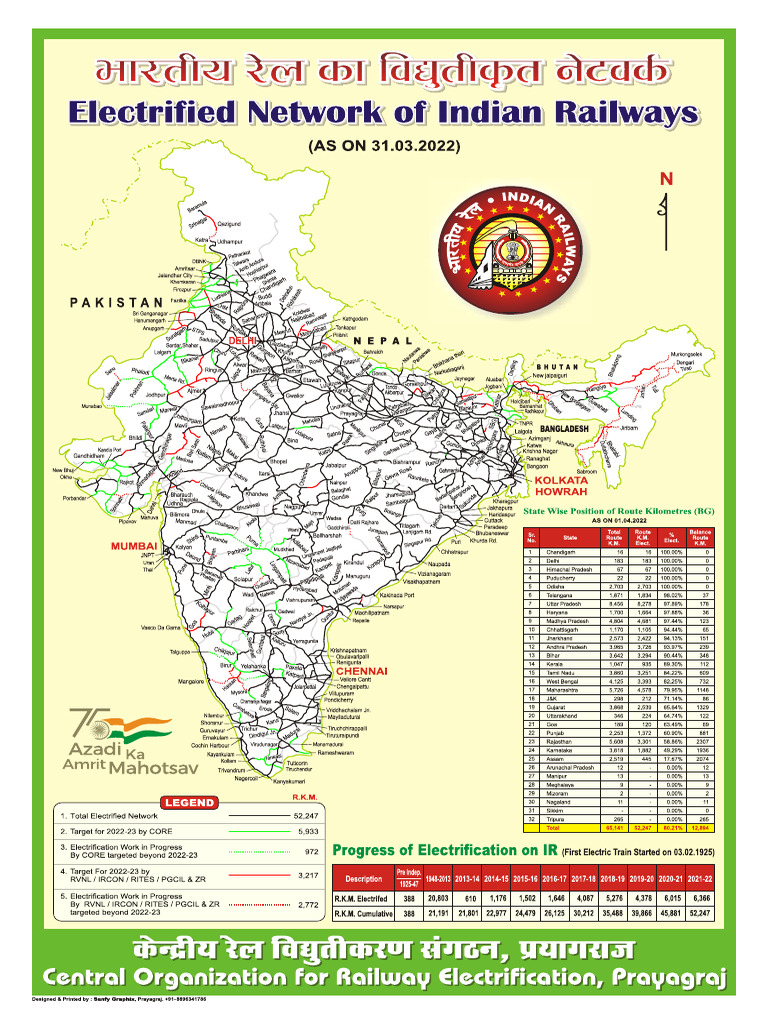 Indian Railway Map As On 01 - 04 - 22 | PDF