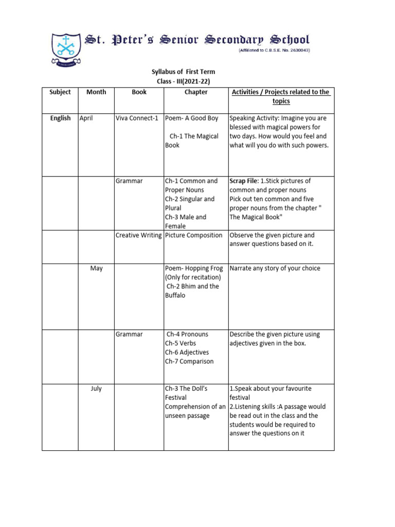 Syllabus of First Term Class - III (2021-22) Subject Month Book ...