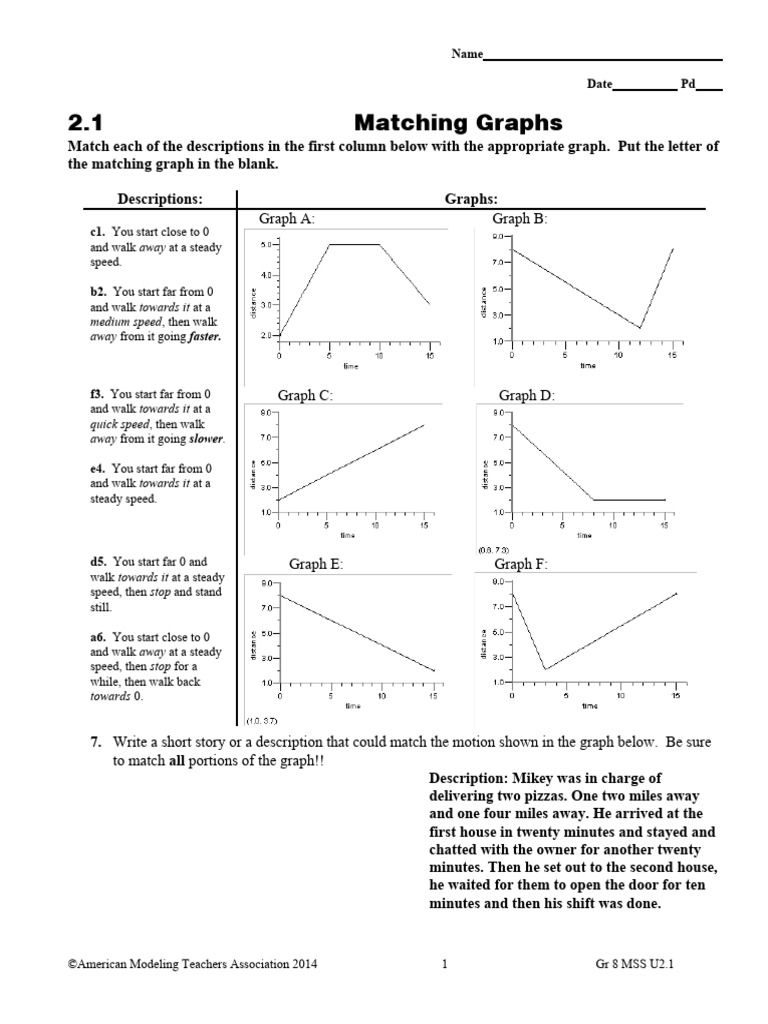 Matching Graphs Activity 1 | PDF