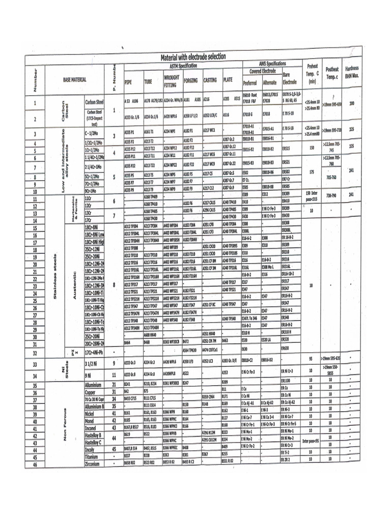 Material With Electrode Selection | PDF