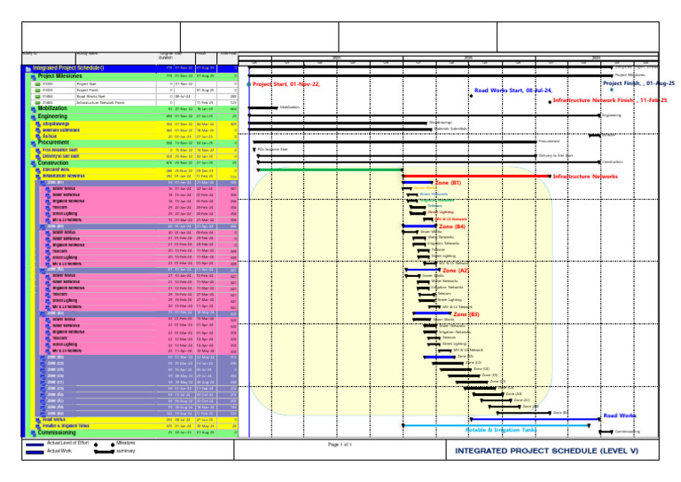 Integrated Project Schedule Example | PDF