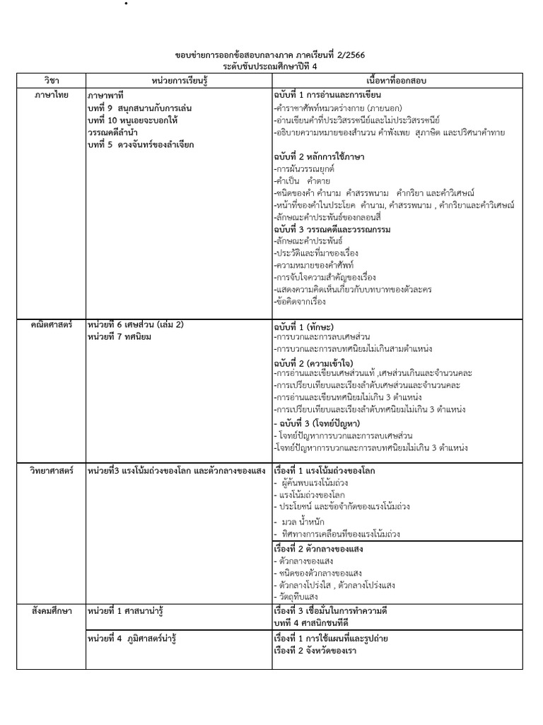 ส่งขอบข่ายข้อสอบ ป4 กลางภาค2-2566 | PDF