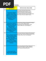 Contoh Bukti Dukung SKP | PDF | Karier & Perkembangan