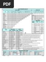 Material Carbon Steel (CS) Stainless Steel (SS) Low Alloy Steel (LAS ...