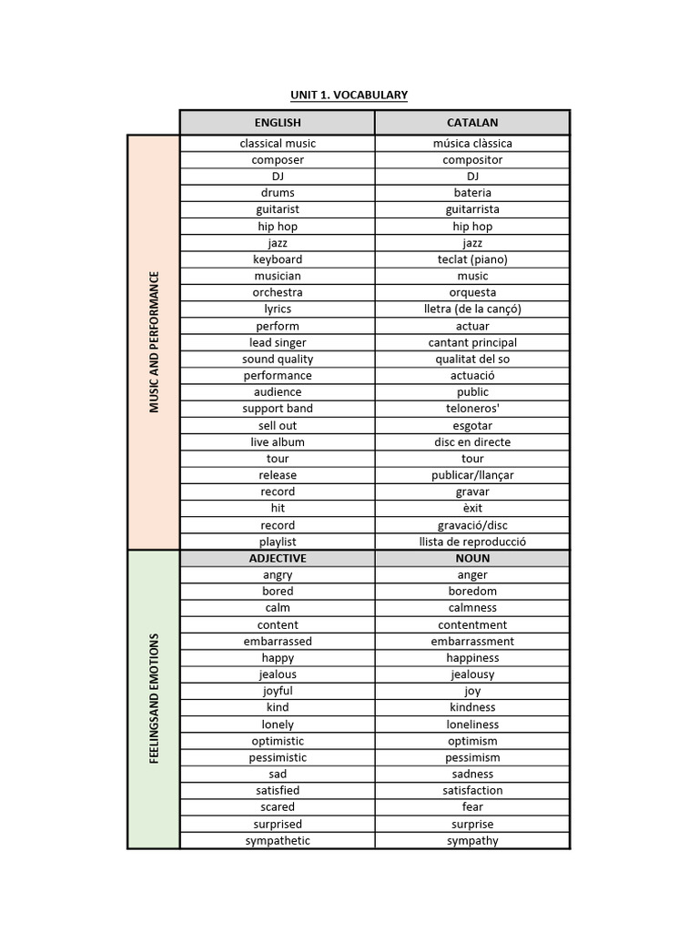 U1. Music & Performance + Feelings & Emotions | PDF | Metaphysics Of ...