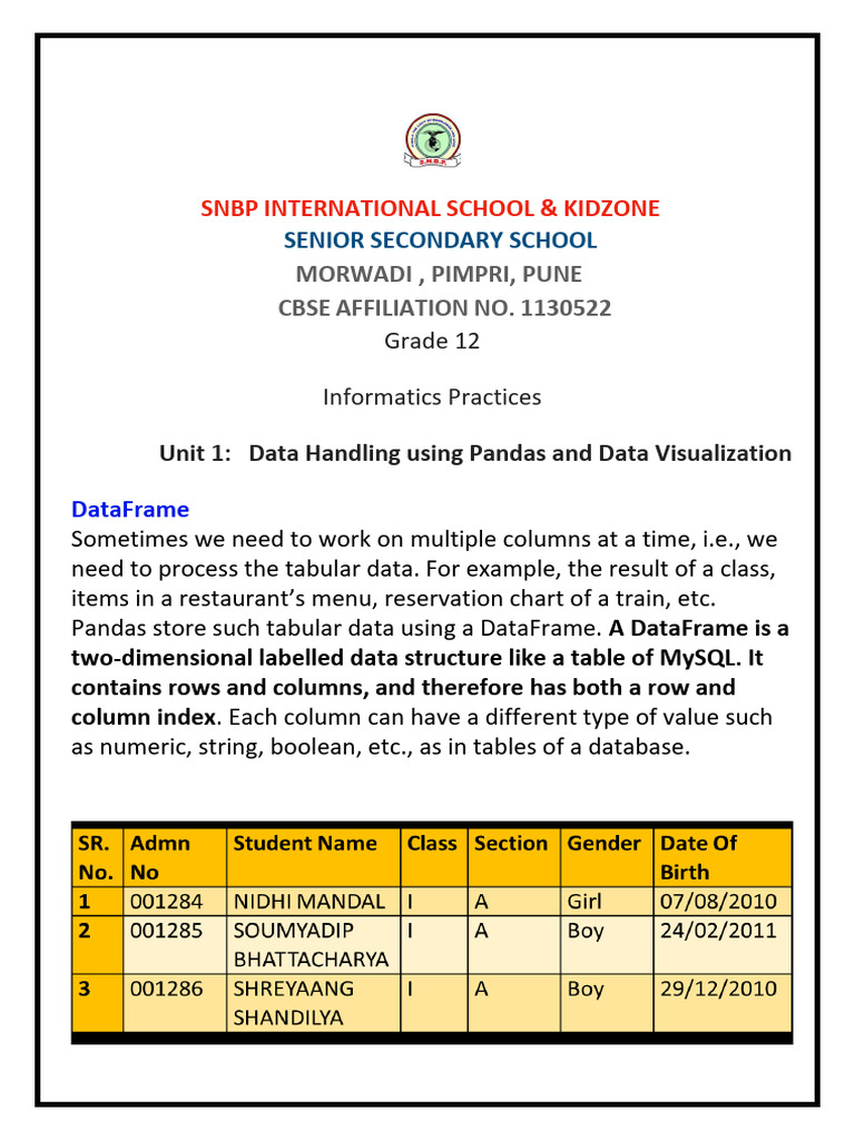 Block 1-Data Handling using Pandas DataFrame | PDF | Database Index ... Block 1-Data Handling using Pandas DataFrame | PDF | Database Index ...