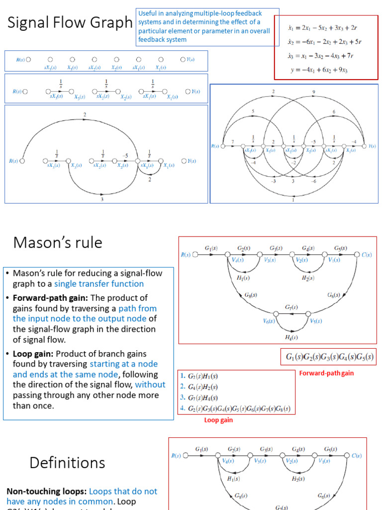 5. Signal Flow Graph | PDF