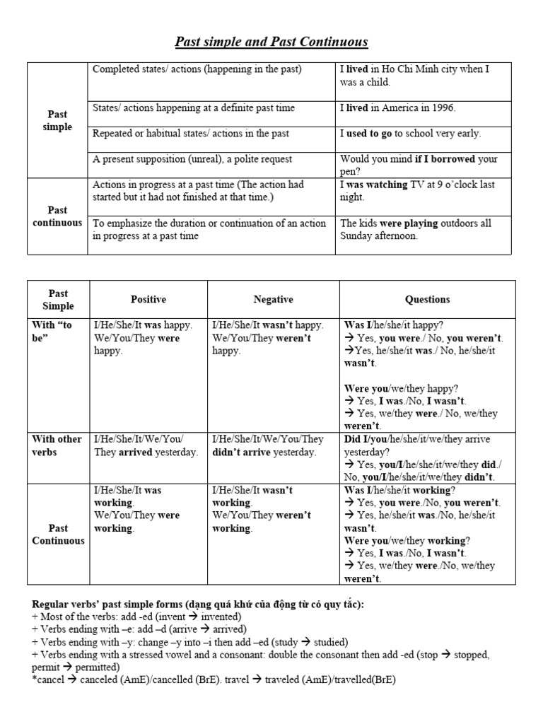 Past Simpleand Past Continuous | PDF