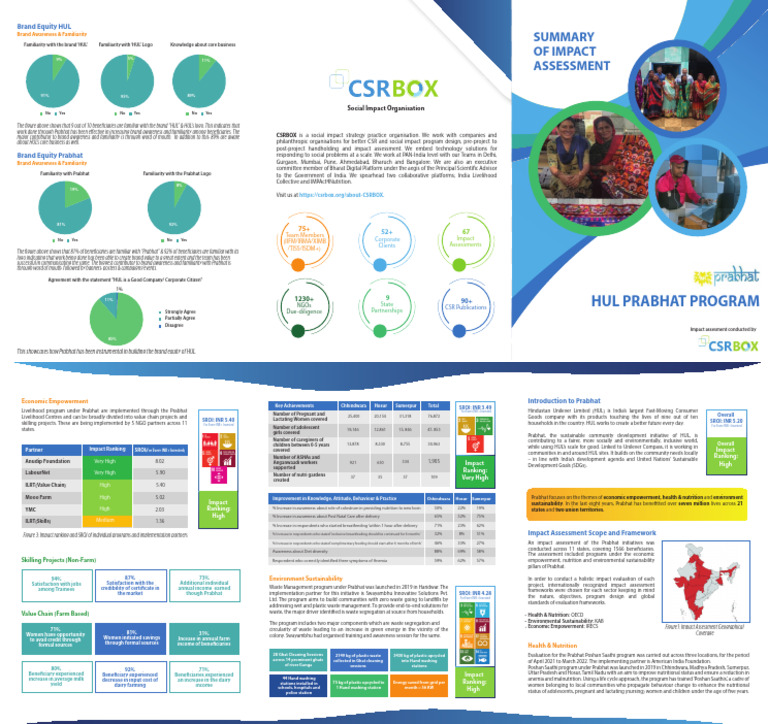 Hul Impact Assessment Project Prabhat Fy 2022 23 | PDF | Sustainability ...