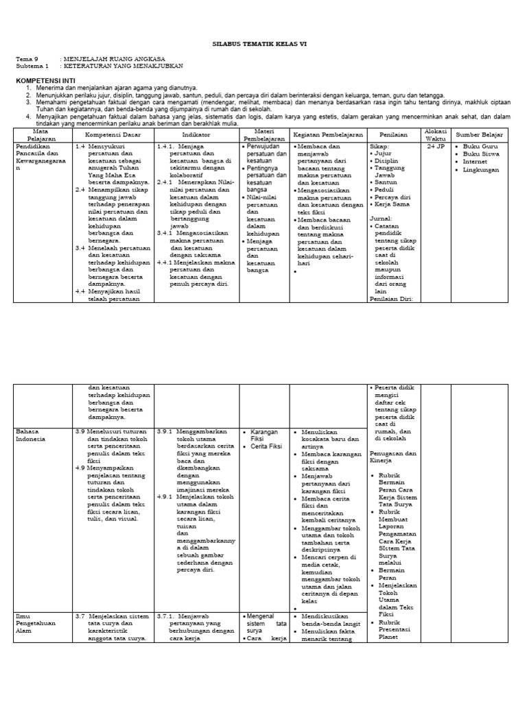 Silabus Kelas 6 Tema 9 | PDF