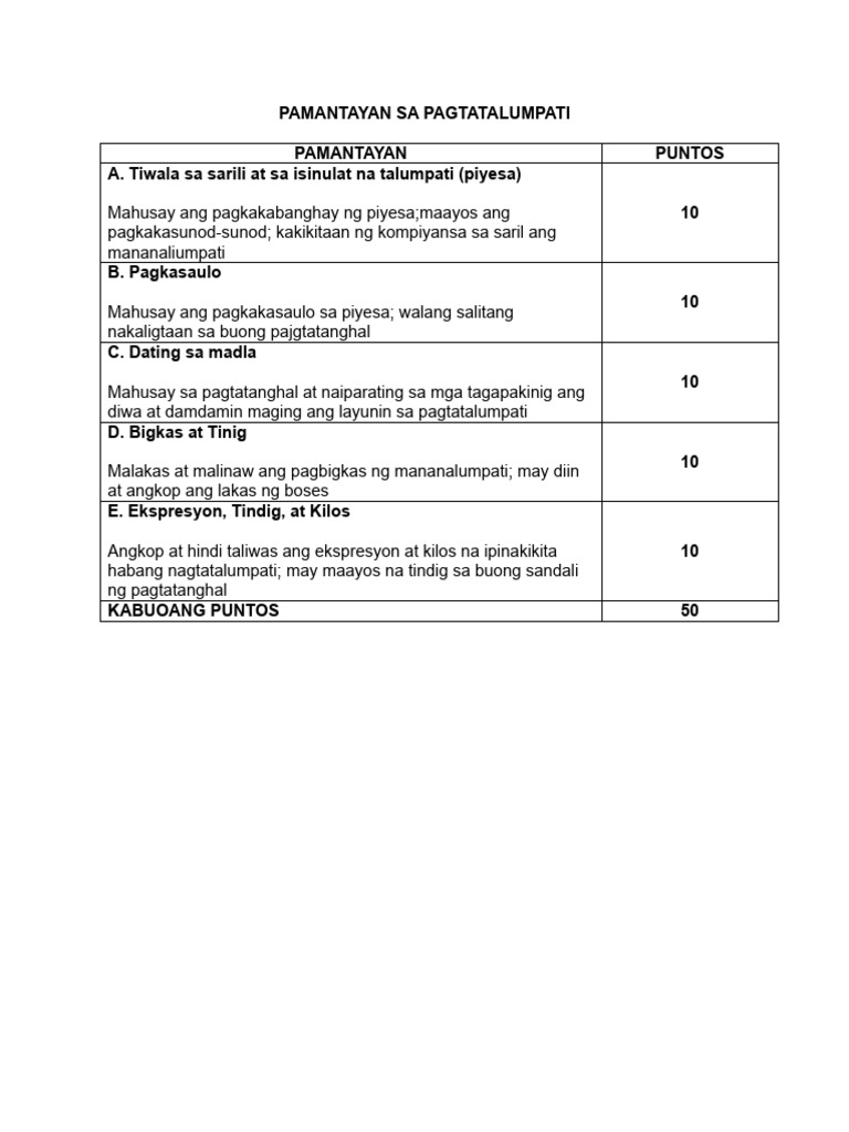Pamantayan Sa Pagtatalumpati | PDF