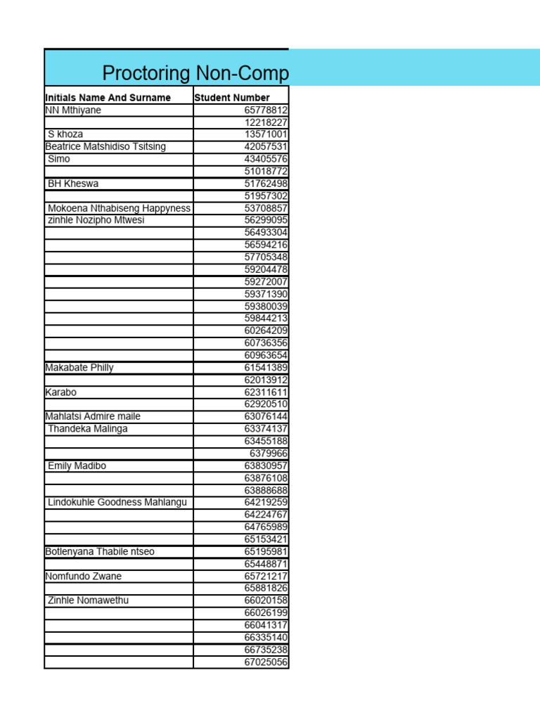 Proctoring Non Compliance Defferend Student - 022503-1-1 | PDF