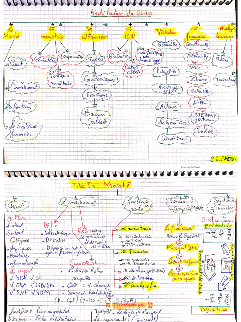 Résumé Marché de Capitaux S6. ENCGO | PDF