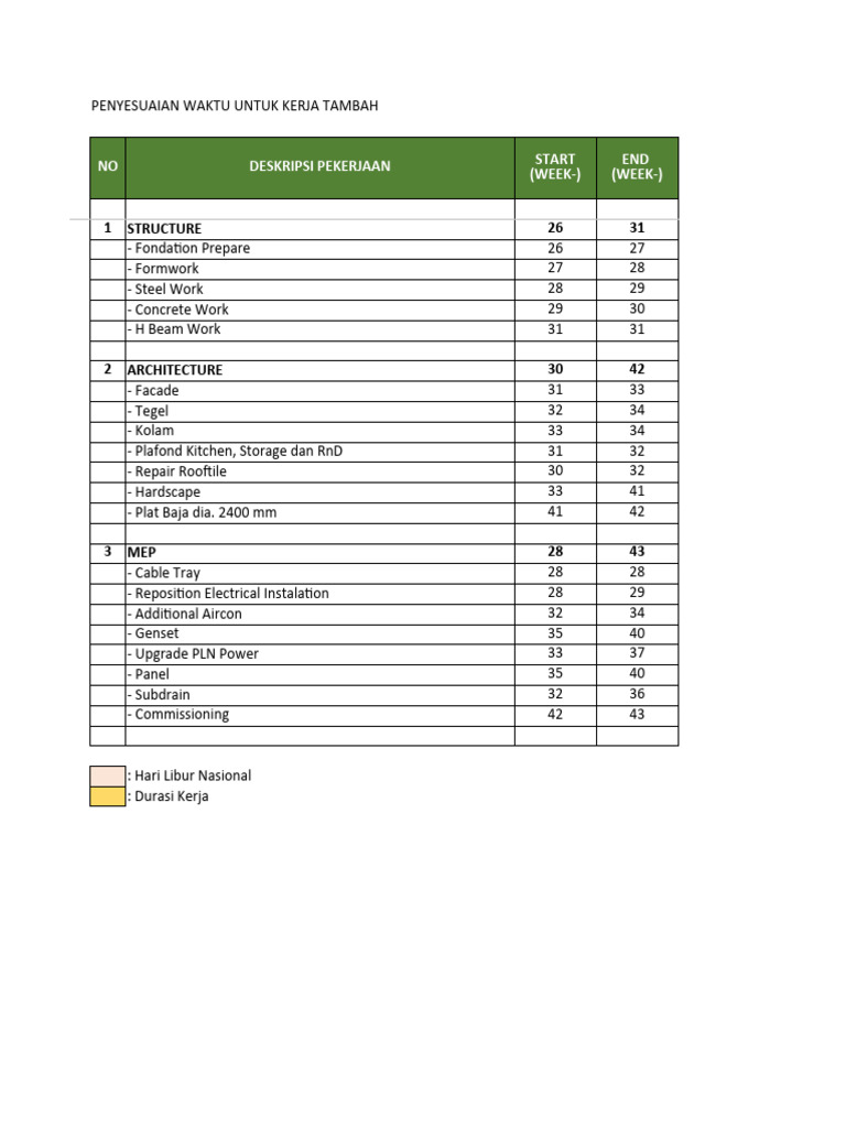 SCH Phase 2 | PDF | Building Engineering | Civil Engineering