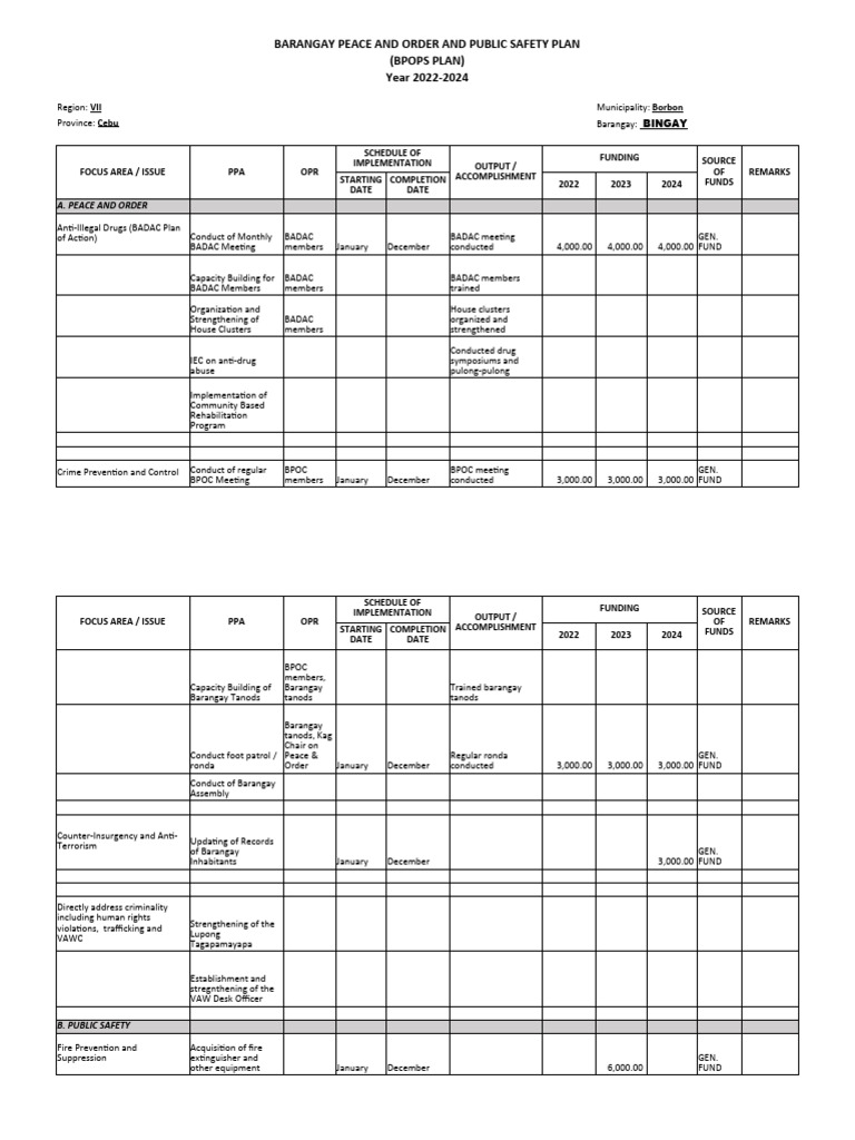 BPOPS Plan Template | PDF | Human Rights | Hazards