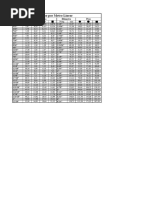 Tabela de Conversão de Polegadas para Milímetros | PDF