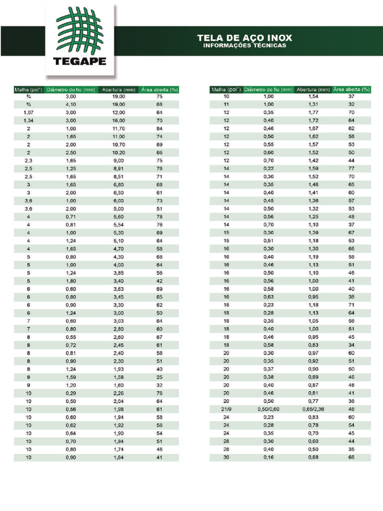 01tabela de Aço Inox | PDF