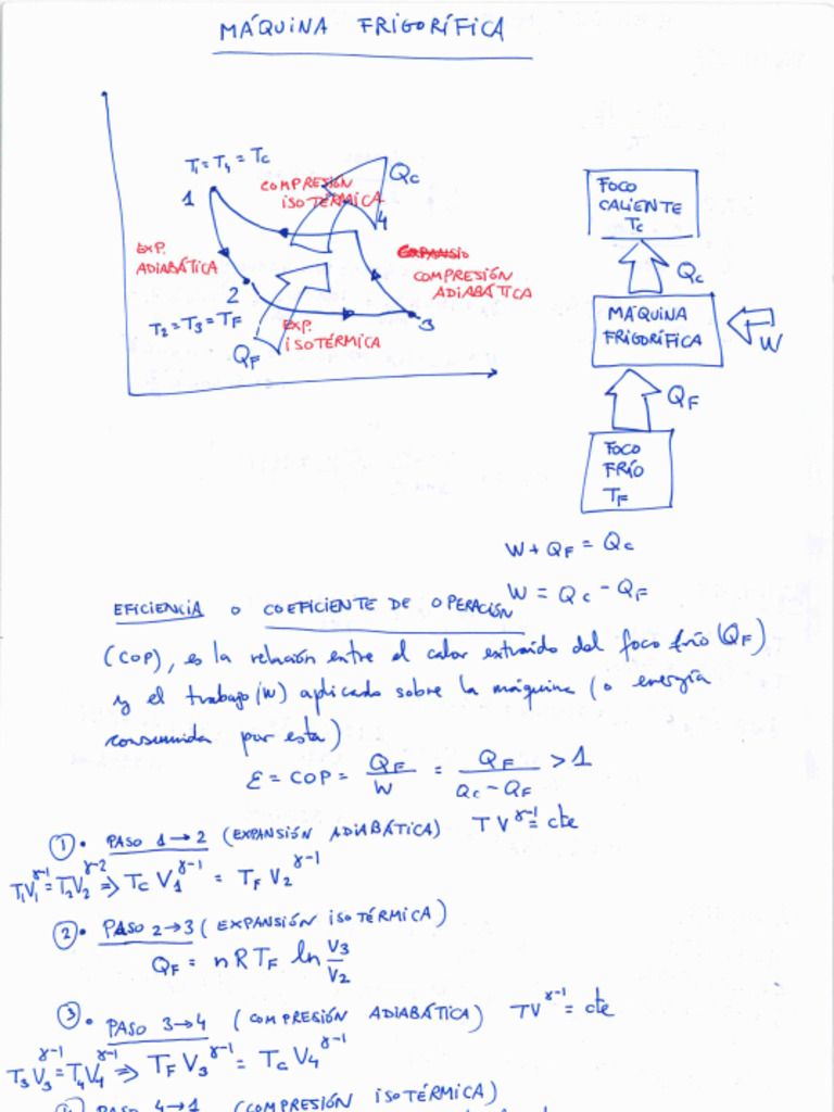 Demostración COP Máquina Frigorífica Ciclo de Carnot | PDF
