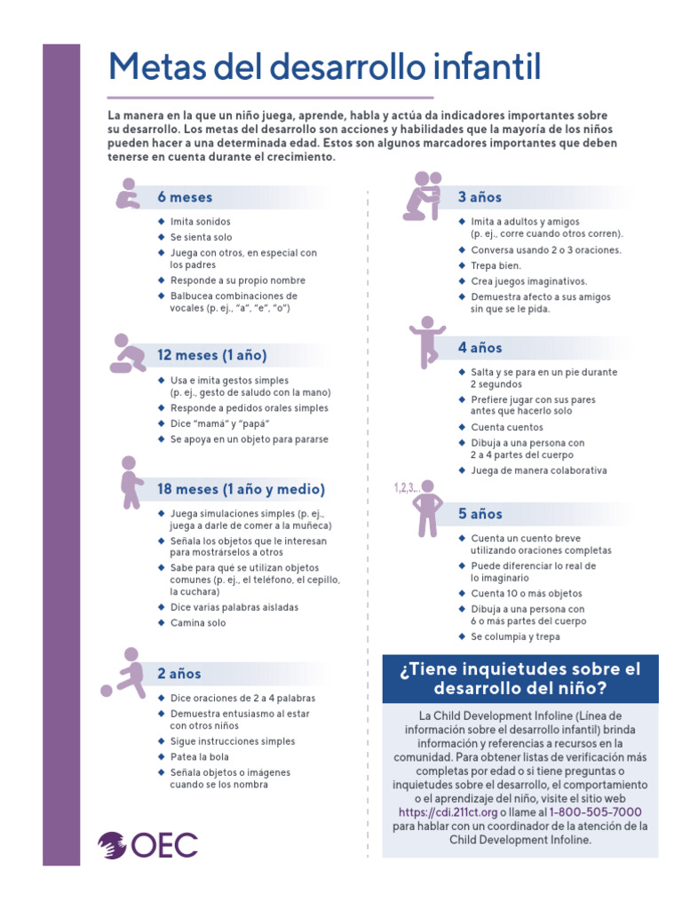 Metas Del Desarrollo o Hitos | PDF | Ciencia cognitiva | Cognición