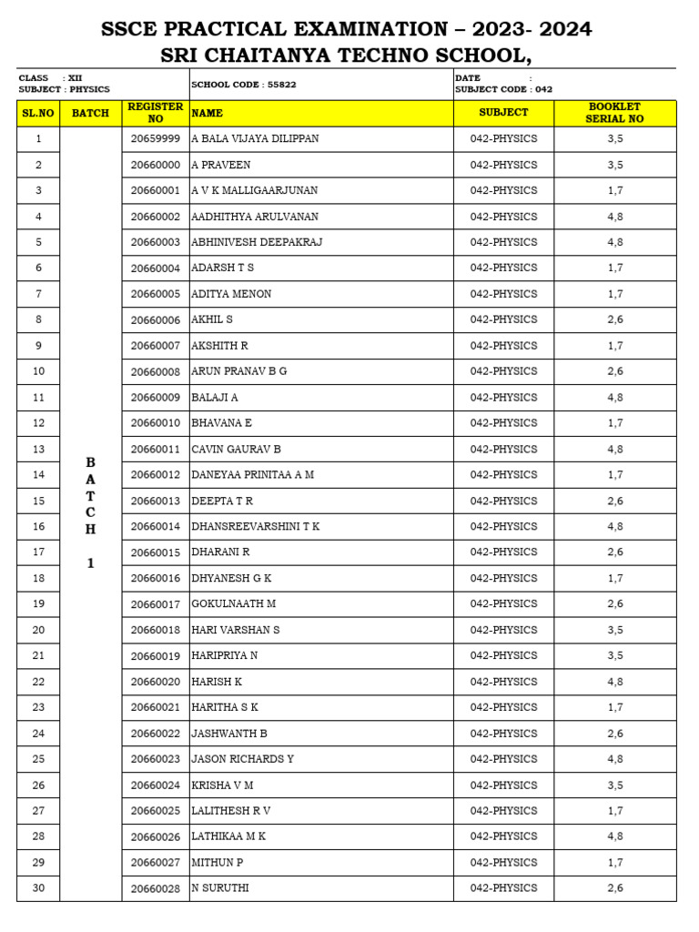 Physics Practical Exam List | PDF