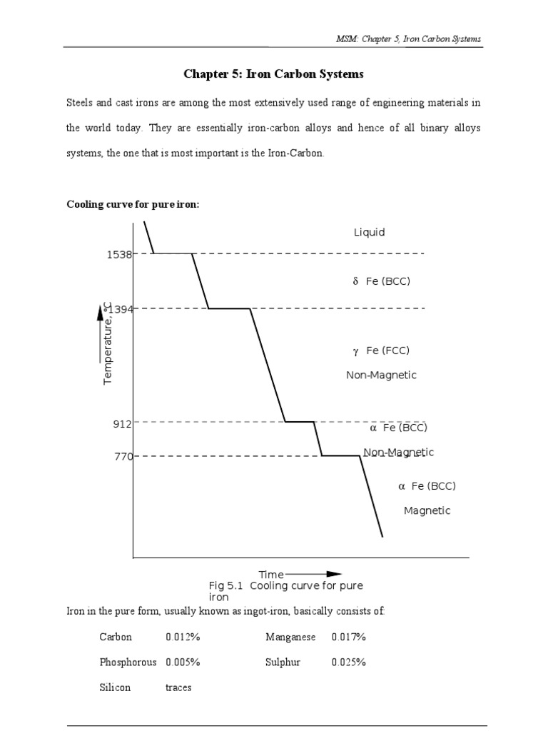 Handout Chapter 5 Iron Carbon System | PDF | Iron | Steel