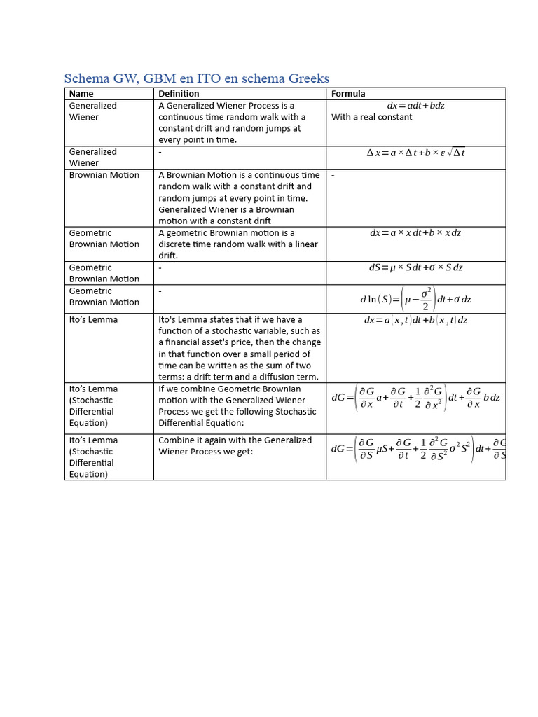 Schema's Mathematical Finance | PDF | Greeks (Finance) | Mathematics