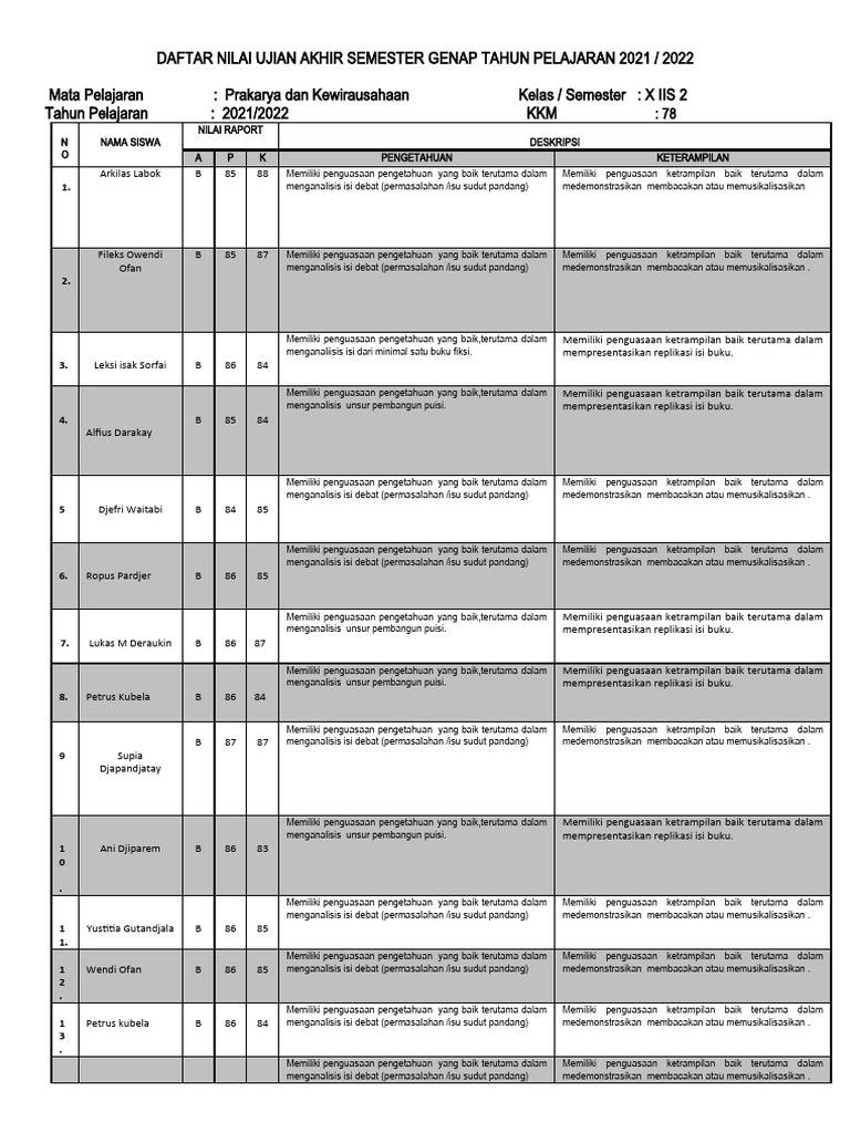 Nilai Akhir Prakarya Kelas X IIS 2 | PDF
