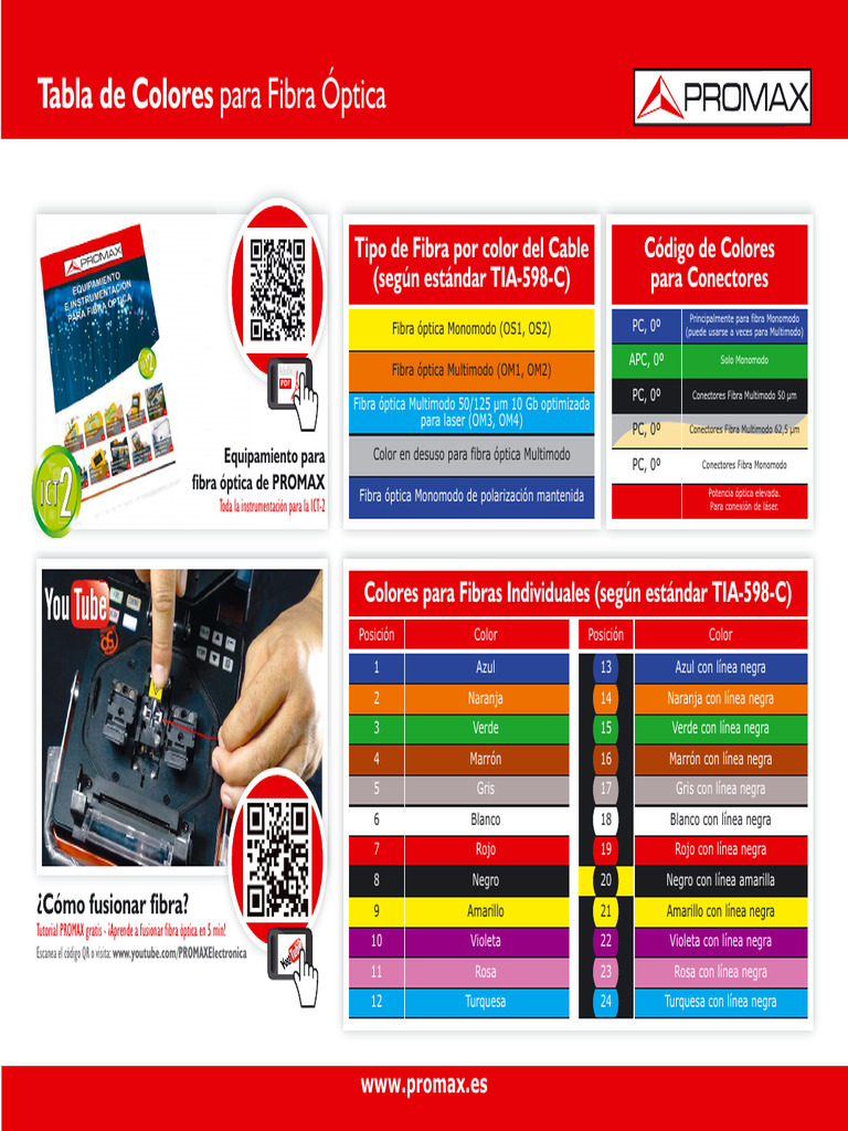 Tabla Colores Fibra Optica | PDF | Fibra óptica | Dispositivos ópticos