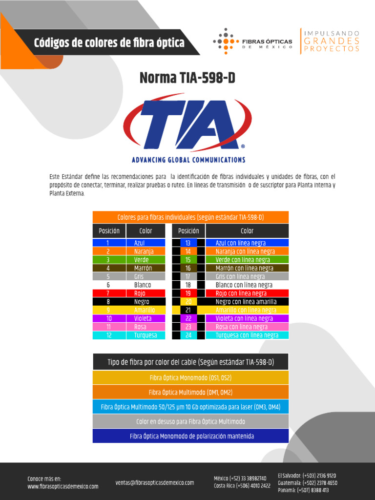 Codigo de Color TIA | PDF