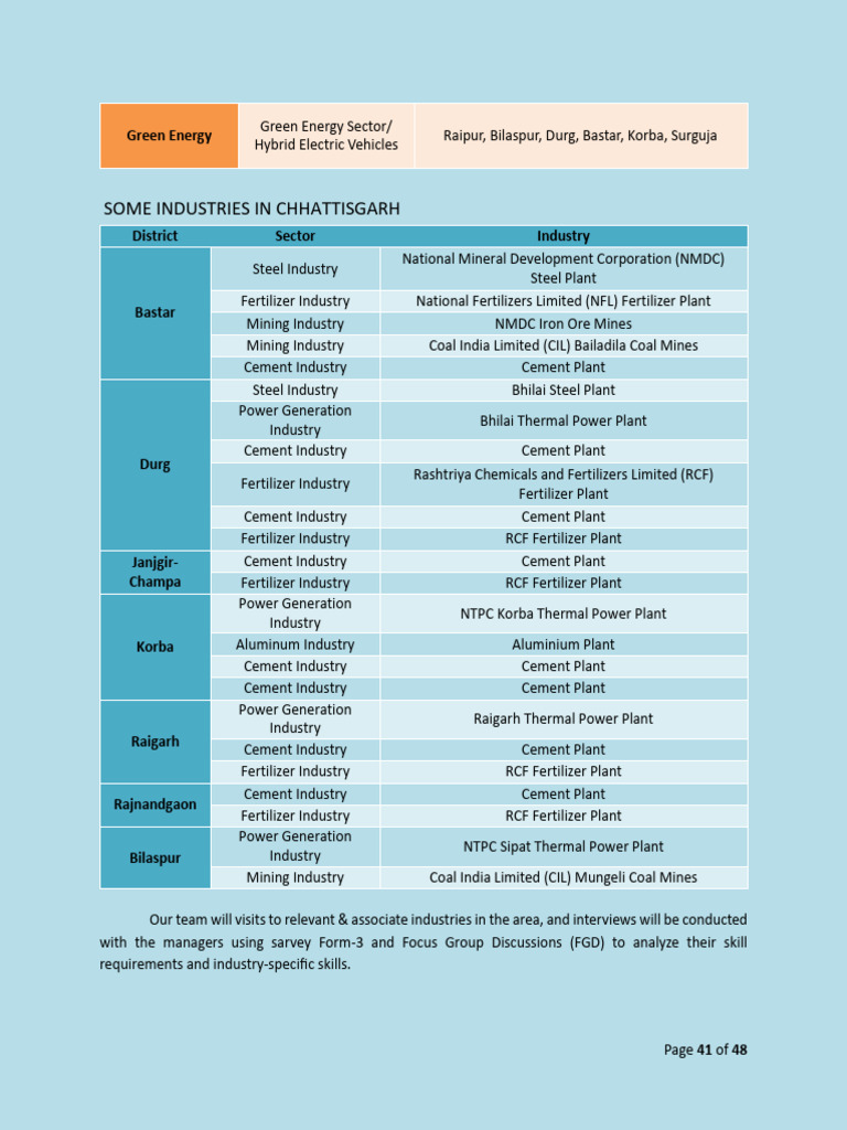 Inception Report Final With Page Number | Download Free PDF | Heavy ...