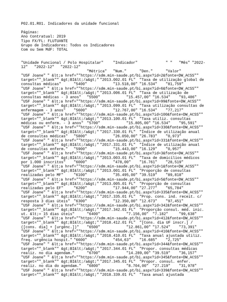 P02 - 01 - R01 - Indicadores Da Unidade Funcional | PDF