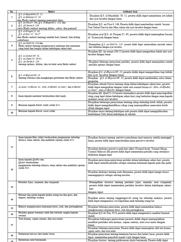 Kisi-Kisi Pai, Kls 9 | PDF