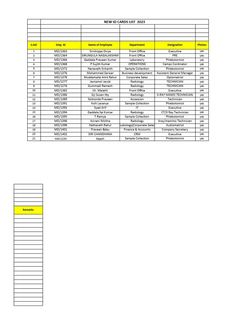 2023 Employee ID Card List | PDF