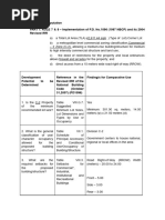 NBCP (Table and Notes) | PDF | Parking