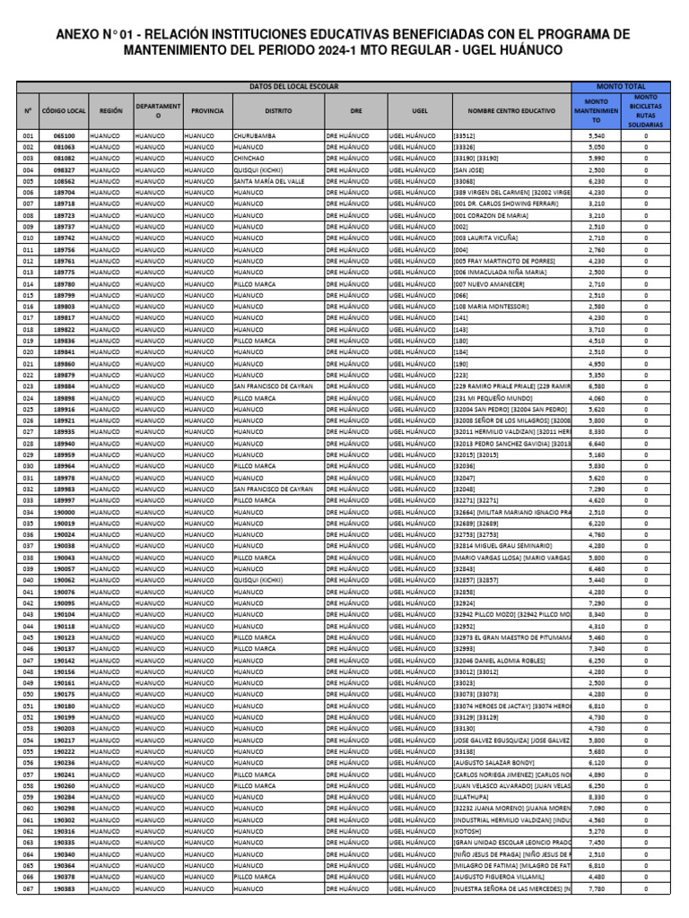 Padron de Mantenimiento para Registro de Responsables | PDF | Perú