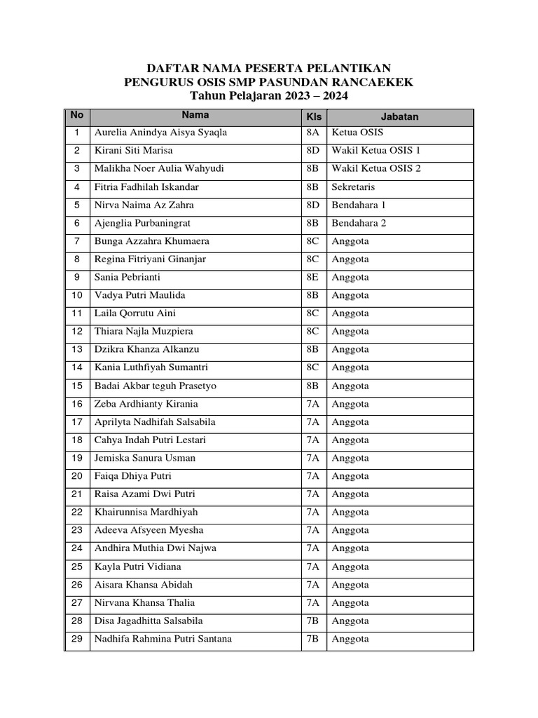 Daftar Pengurus OSIS SMP Pasundan 2023 | PDF