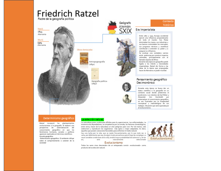 Ratzel 6 | PDF | Evolución | Alemania
