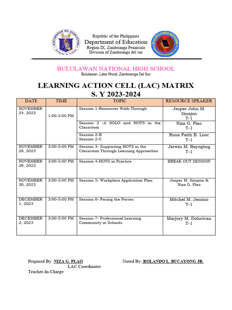 LAC MATRIX(HOTS) | PDF