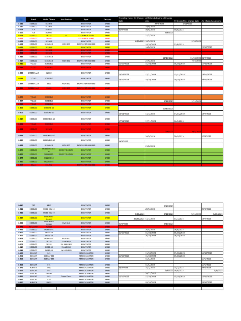 Excavator Details | PDF | Heavy Equipment | Engineering