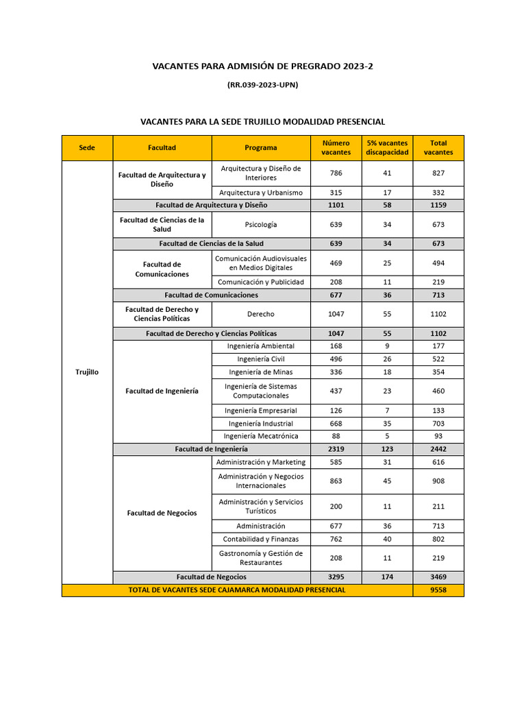 Examen Upn | Descargar gratis PDF | Procesos de negocio | Science