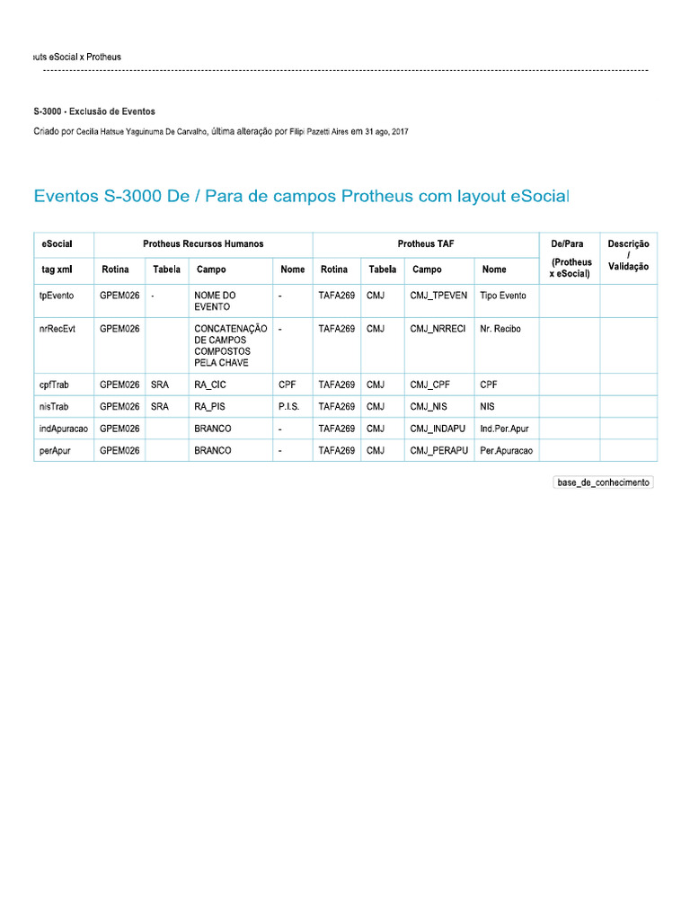 S-3000 - Exclusão de Eventos - Linha Microsiga Protheus - TDN HOMOLOG | PDF
