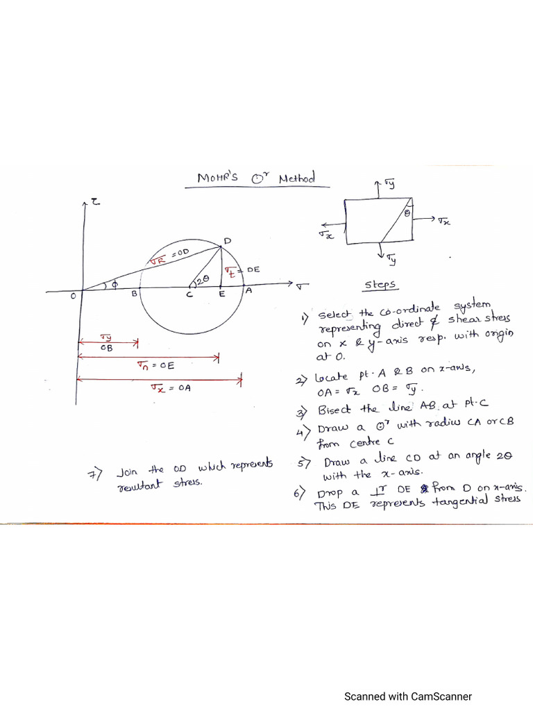 Mohr - S Circle Method | PDF