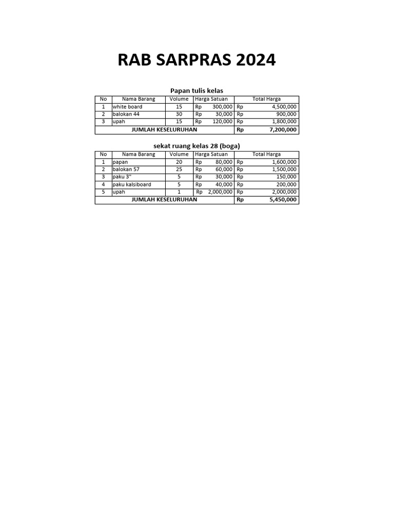 Rab Sarpras+lab 2024 | PDF