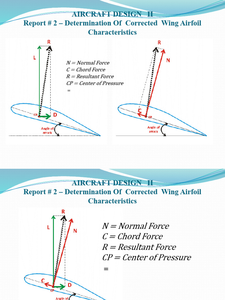 AIRCRAFT DESIGN 2 Report 2 Determination of Corrected Wing Airfoil ...