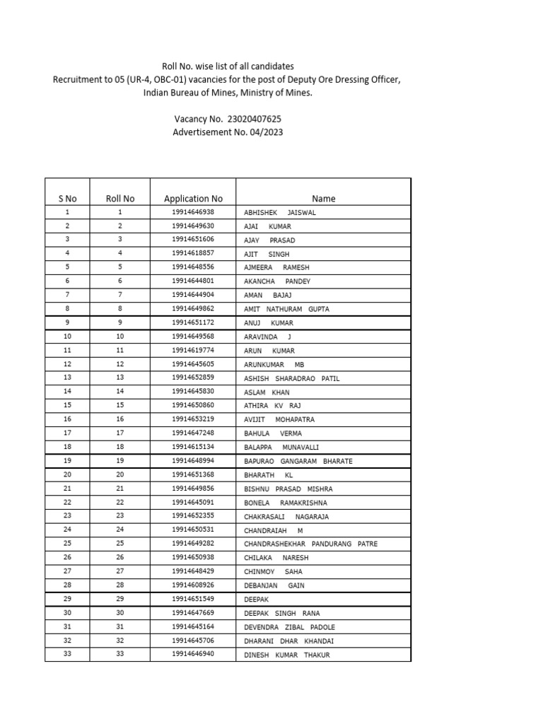 Alist 05 DyOreDressOfcrIBM Engl 240124 | PDF