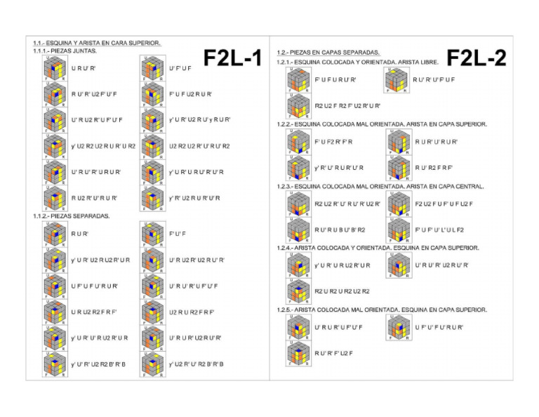 F2L | PDF